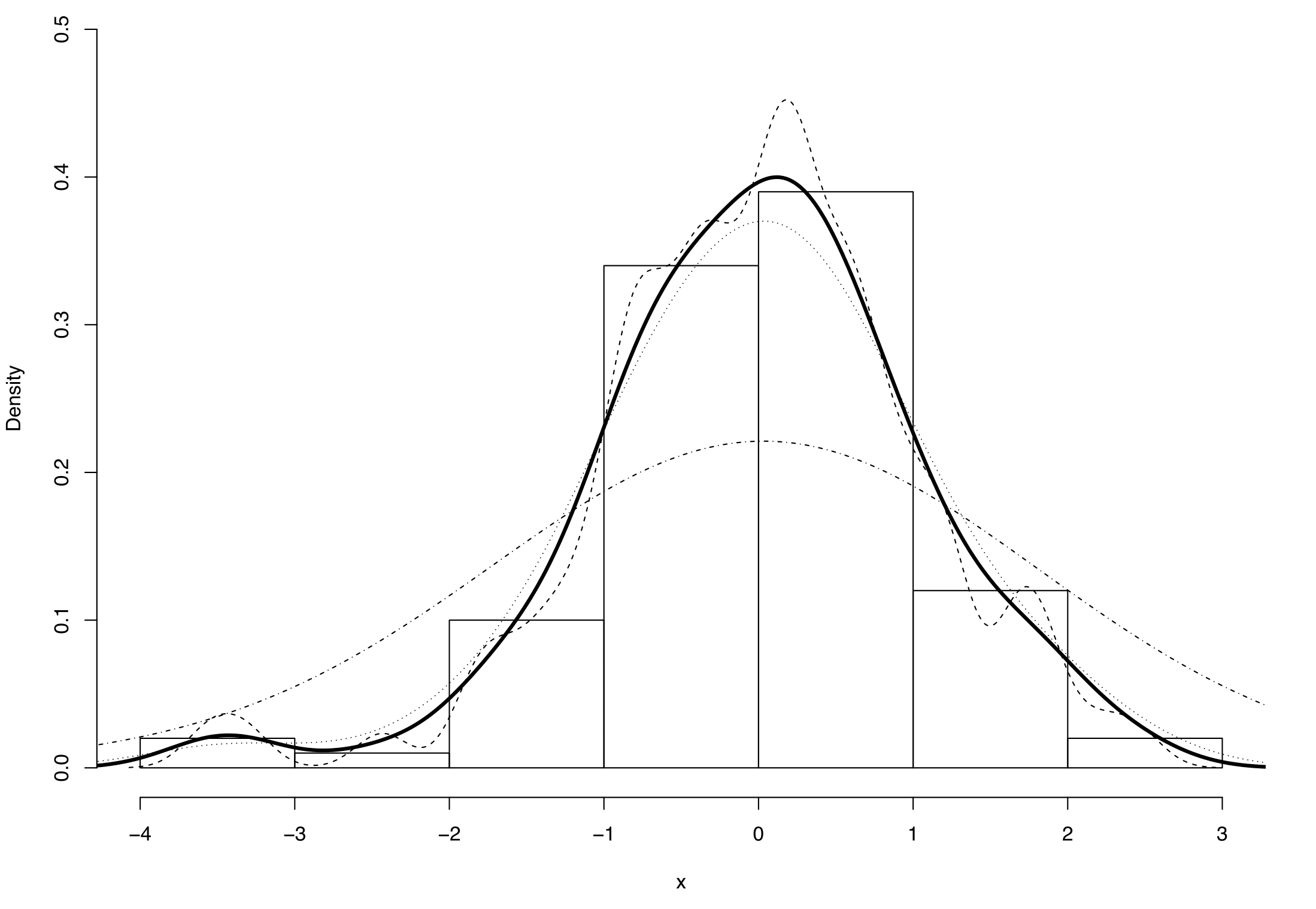Resampling, the jackknife, and pseudo-observations • Statisticelle