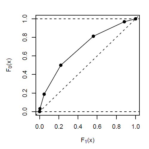 Nonparametric neighbours: U-statistic structural components and jackknife pseudo-observations ...