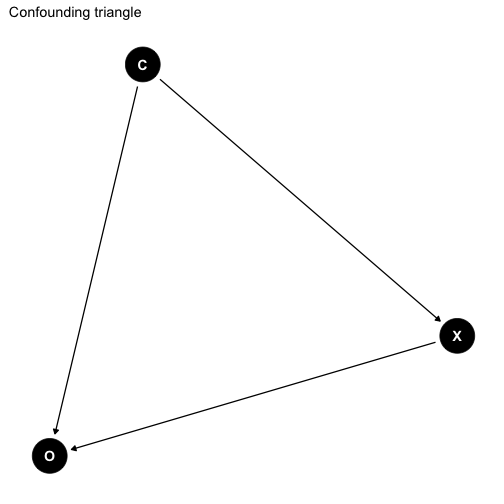 Analyze and visualize DAGs in R by integrating the dagR, daggity, and ...