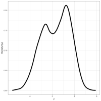 Embracing the EM algorithm: One continuous response • Statisticelle